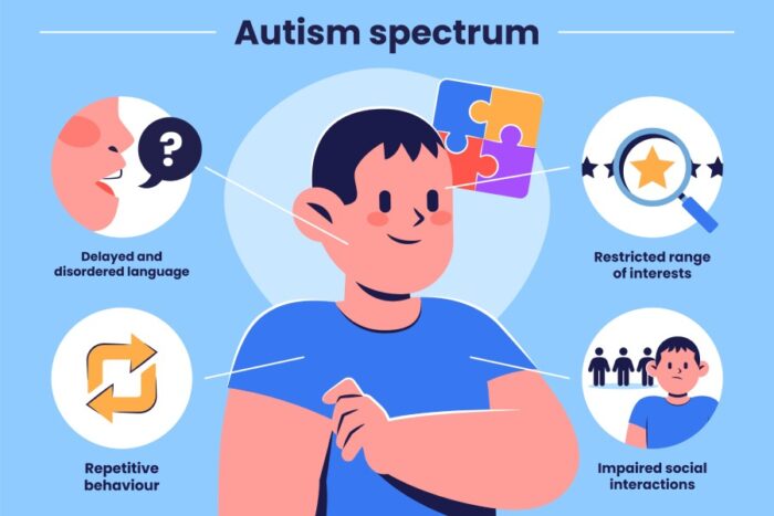 What is Autism Spectrum Disorder? Symptoms, Diagnosis and Treatment